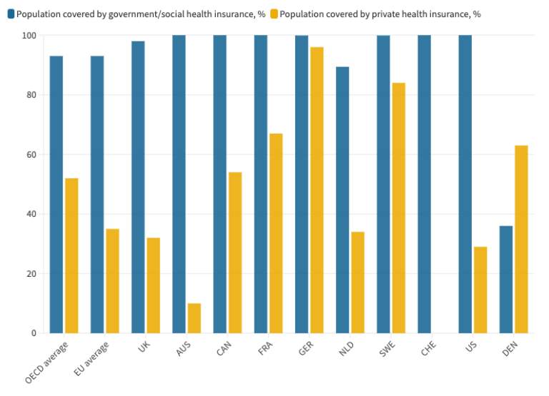 How does the NHS compare with health systems in equivalent countries ...