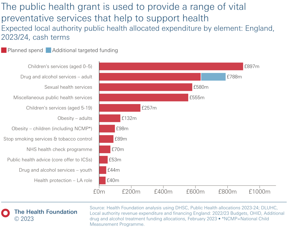 10 reasons why sustained NHS funding rises are unavoidable? - The Lowdown