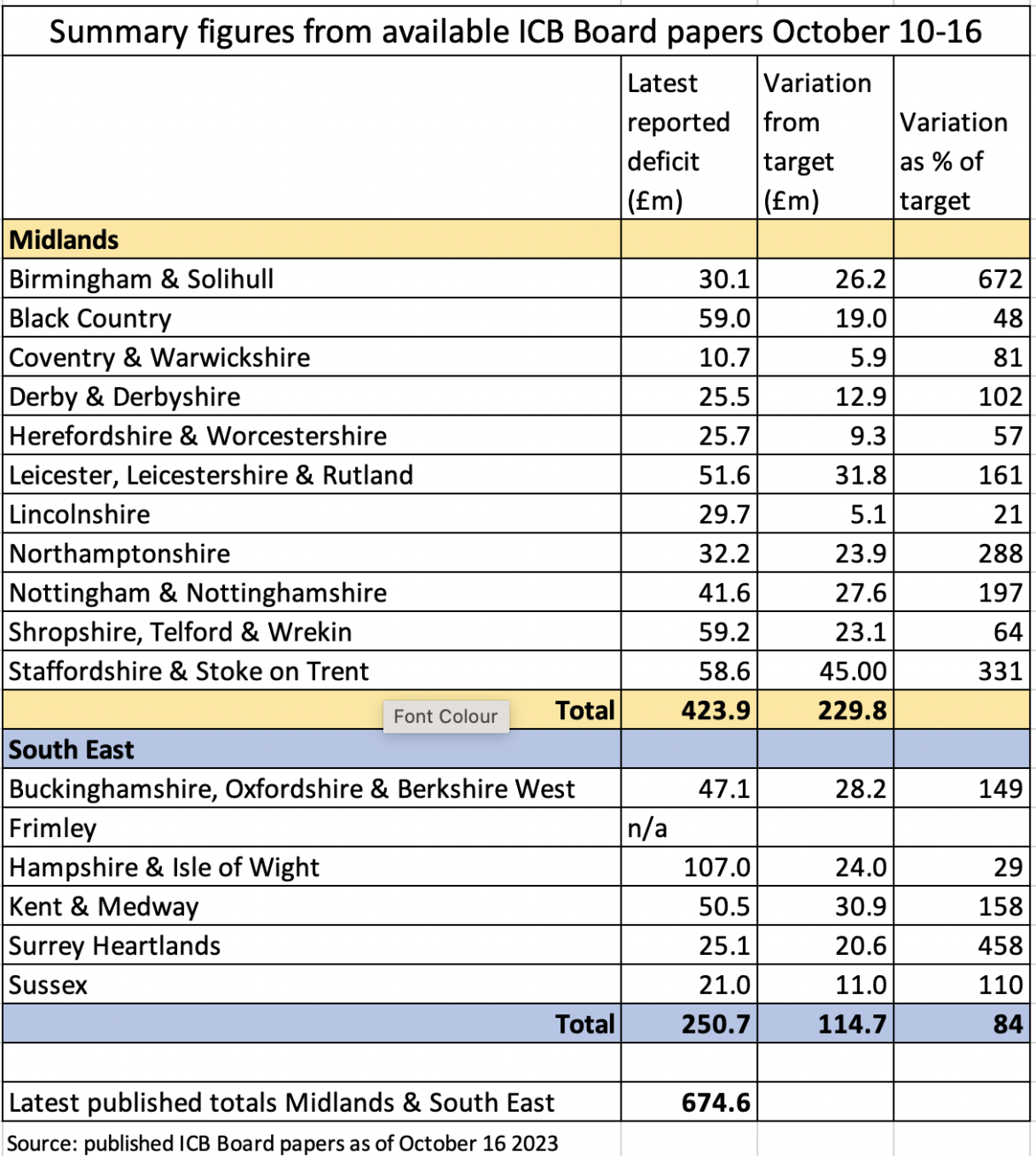 ICBs plunge further from savings targets - The Lowdown