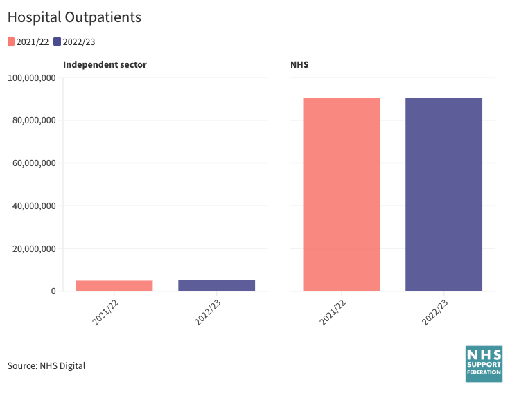 Analysis: NHS shoulders the burden, despite government steering towards ...