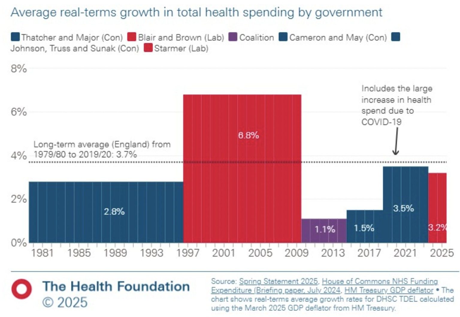 Explainer: NHS funding after the spending review - The Lowdown