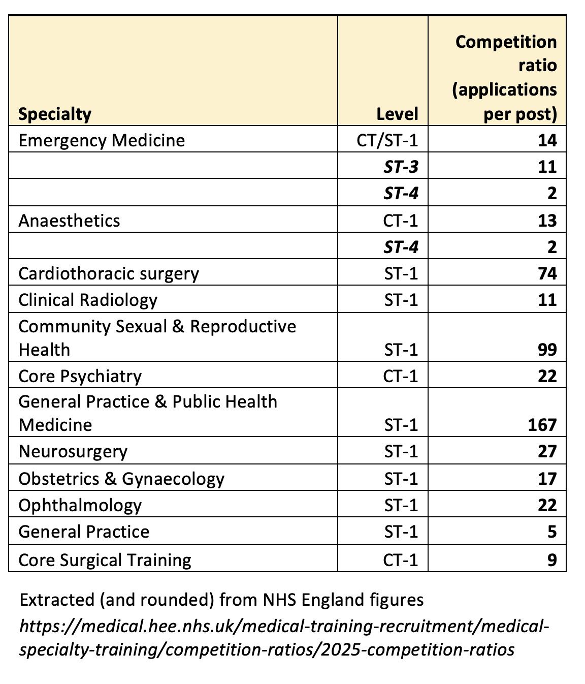 NHS workforce plans in chaos amid vacancies and unemployed ...